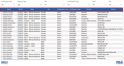 Educator Details | Insight to Impact