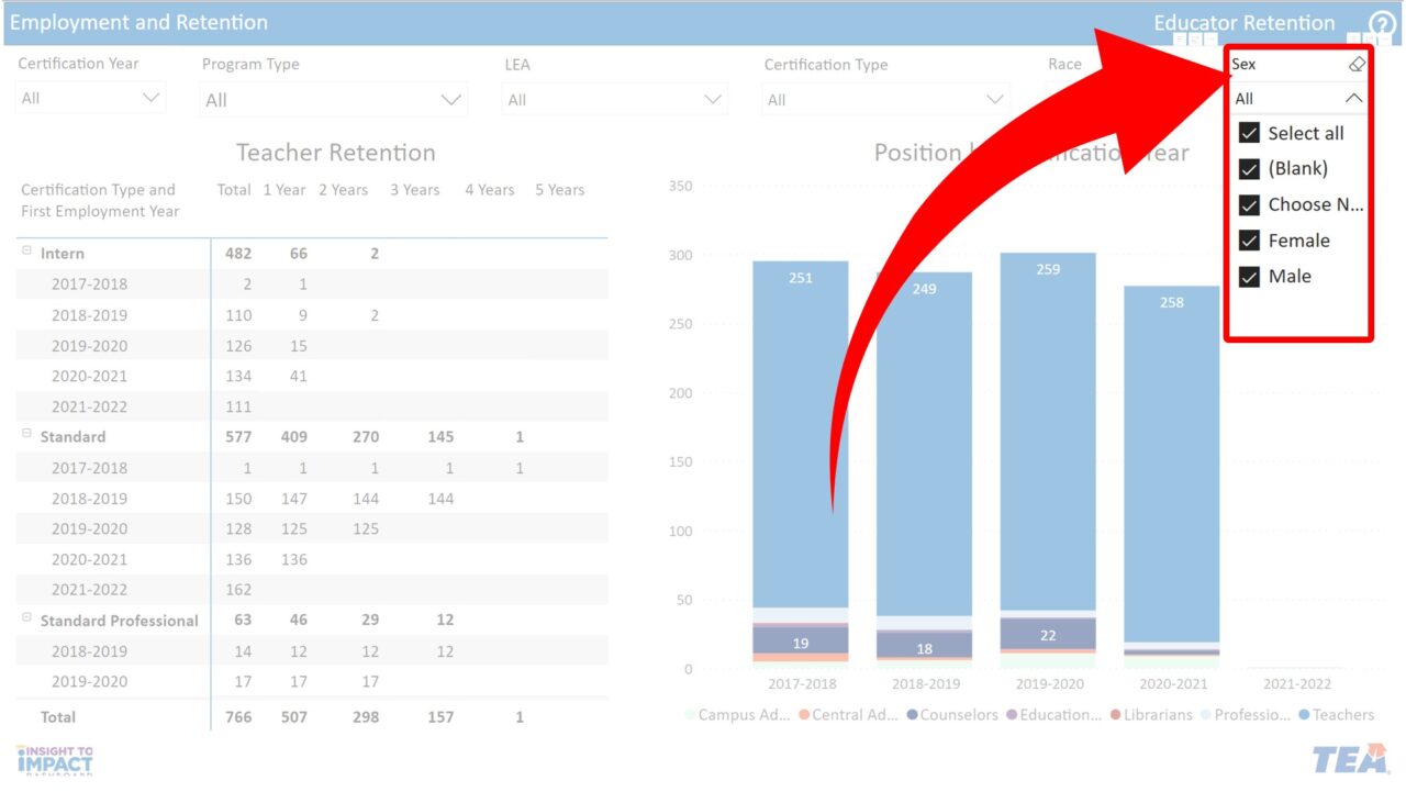 Selecting Gender Insight To Impact