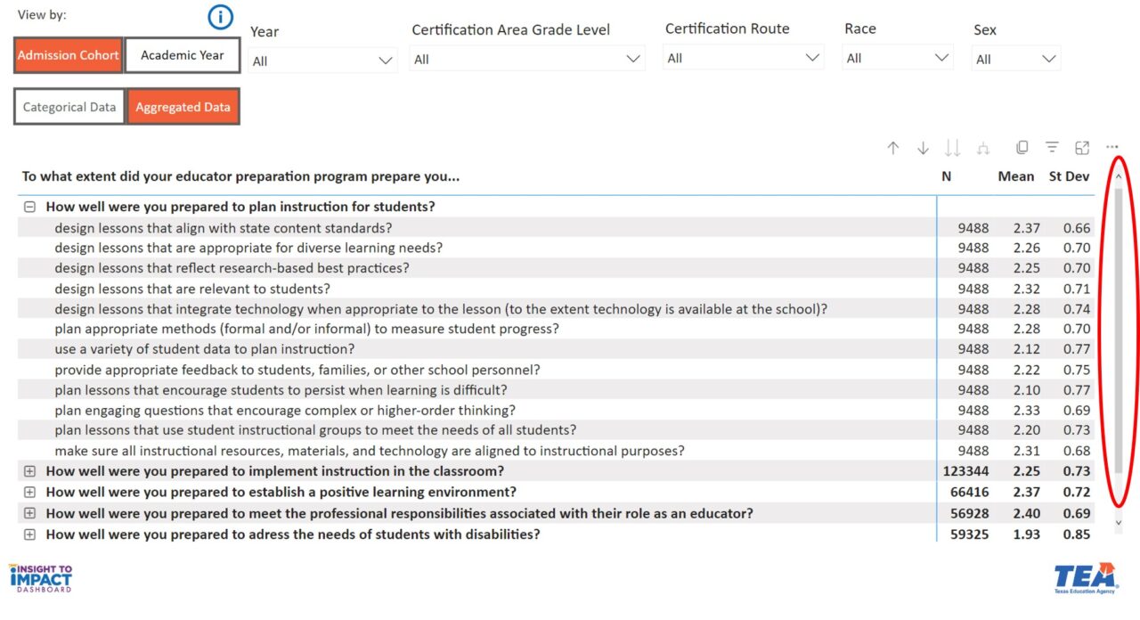 New Teacher Perceptions by Question | Insight to Impact