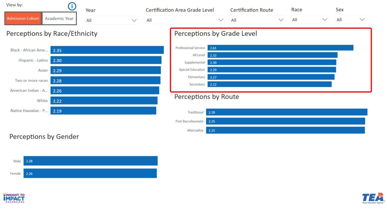 New Teacher Perceptions Summary | Insight to Impact