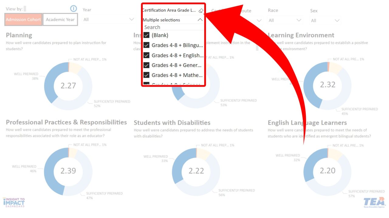 Selecting the Certification Area Grade Level | Insight to Impact