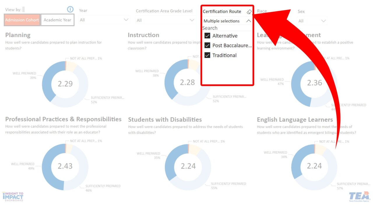 Selecting the Certification Route | Insight to Impact