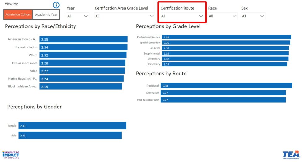 Selecting the Certification Route | Insight to Impact