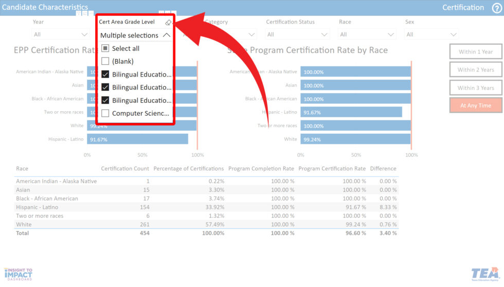 Selecting the Cert Area Grade Level | Insight to Impact