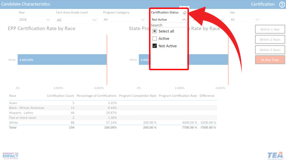 Selecting the Certification Status | Insight to Impact
