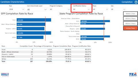 Selecting the Certification Status | Insight to Impact