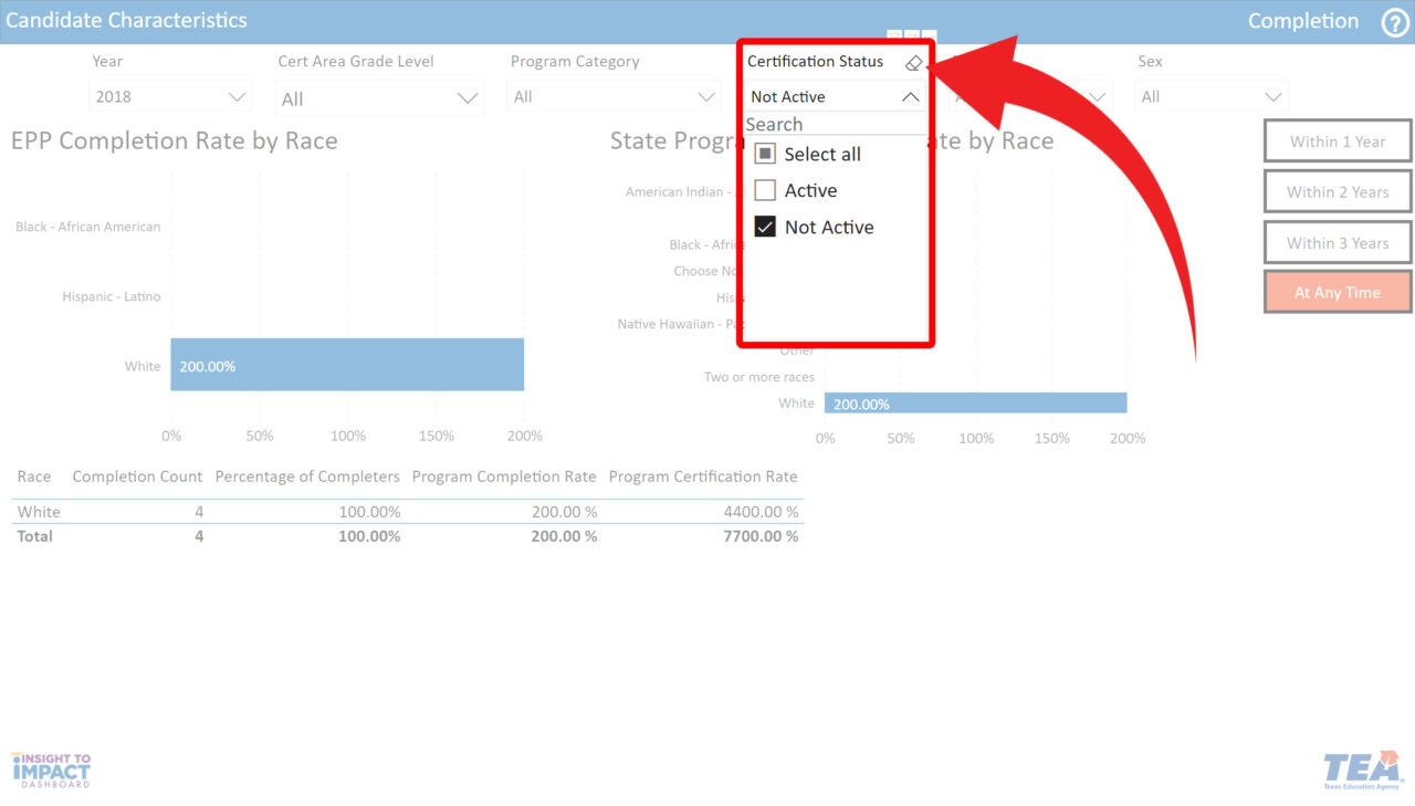 Selecting the Certification Status | Insight to Impact