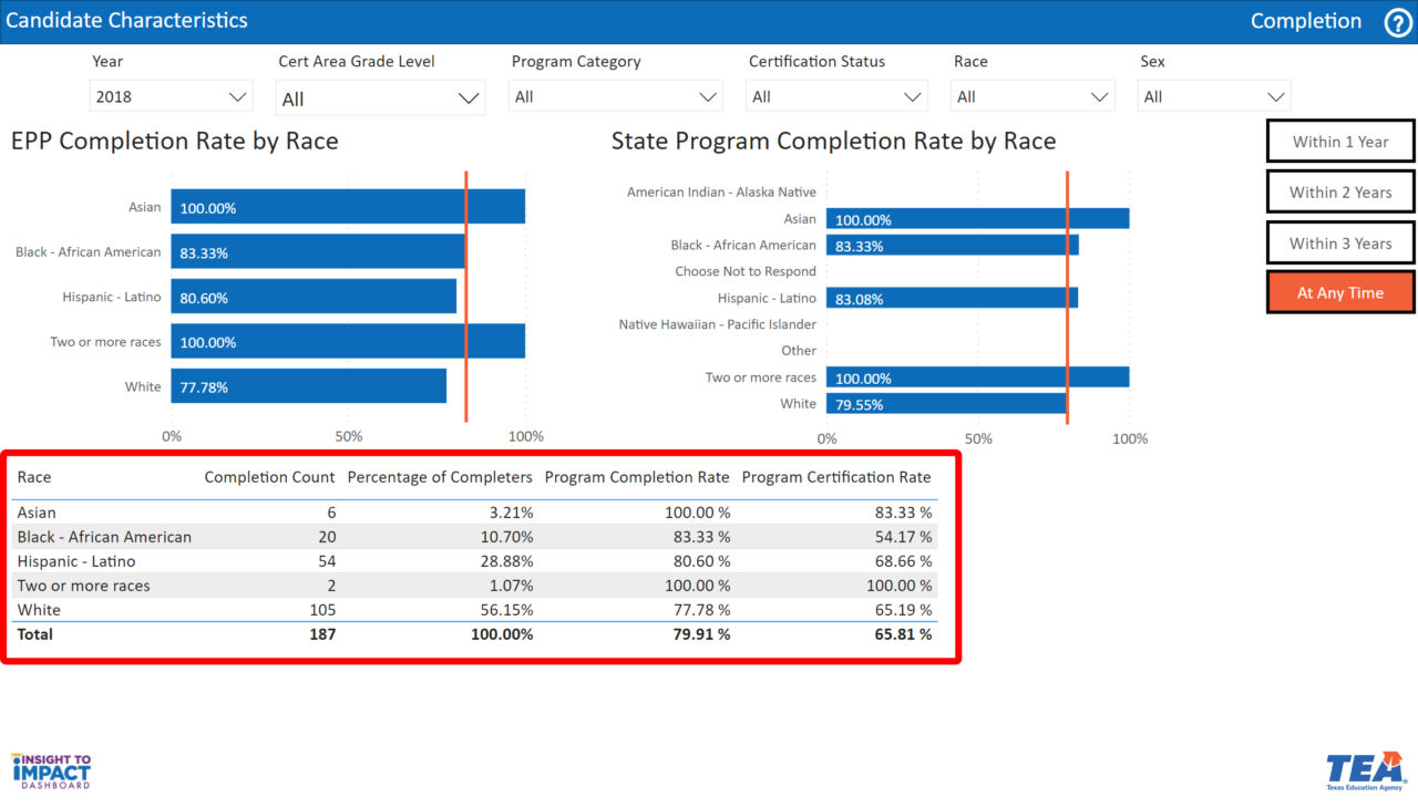 Completion | Insight to Impact