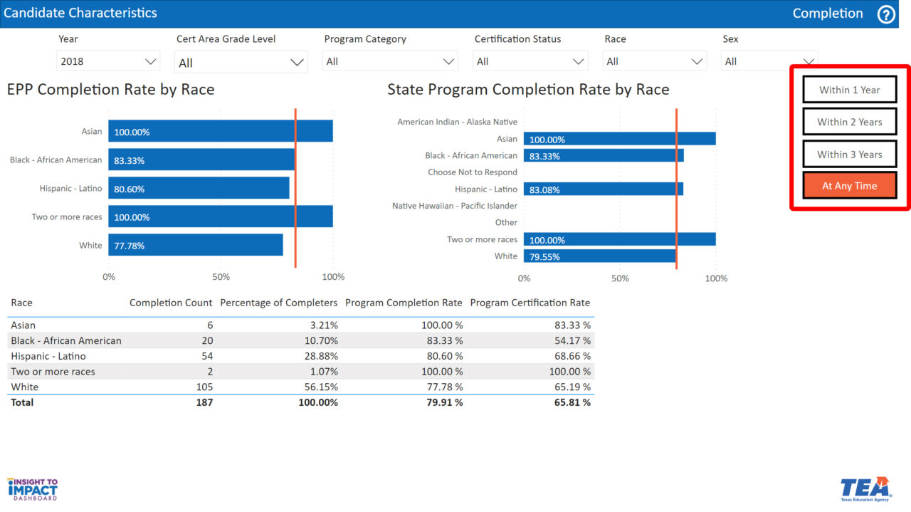 Completion | Insight to Impact