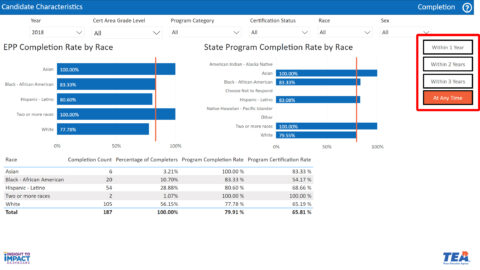 Completion | Insight to Impact