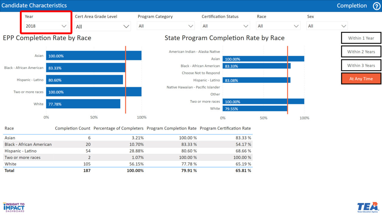 Selecting the Year | Insight to Impact