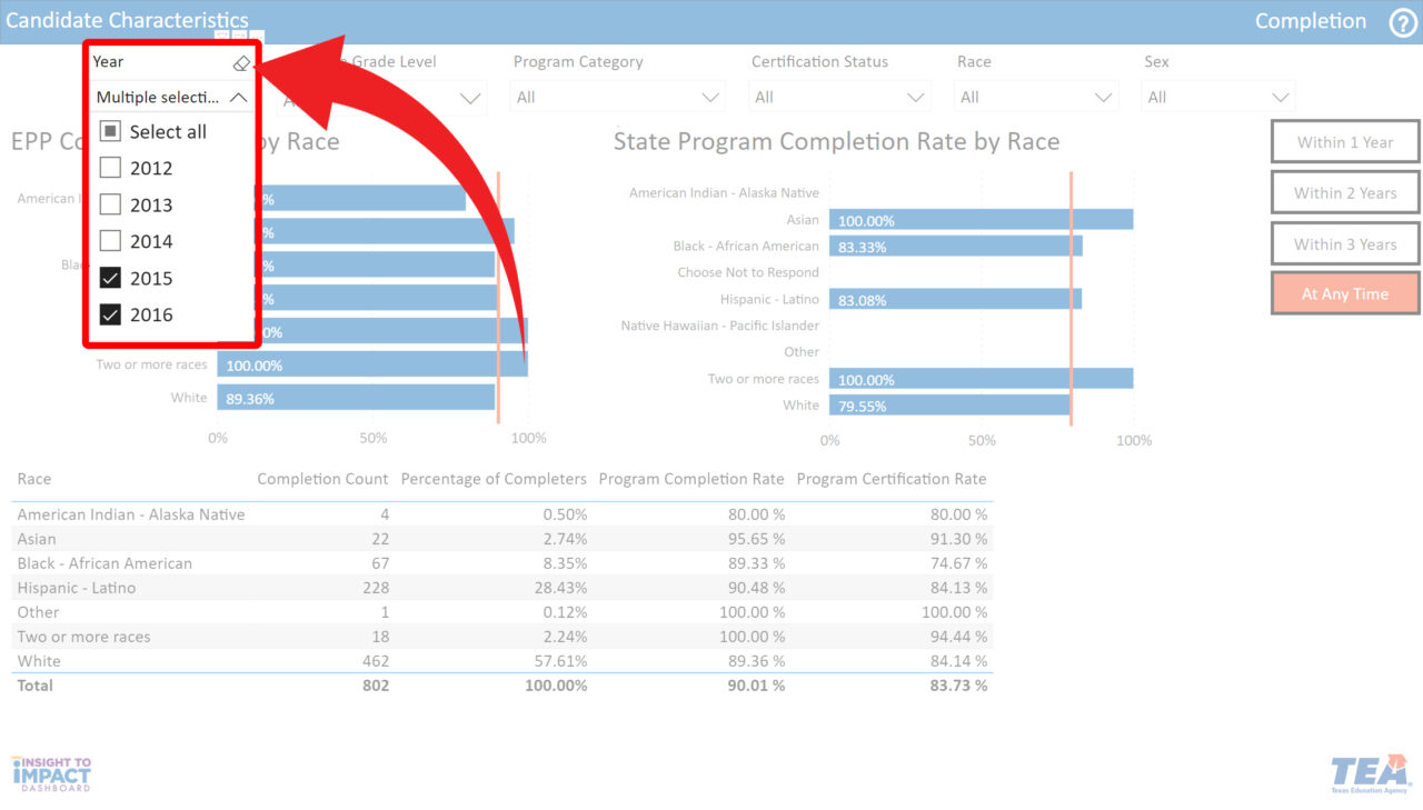 Selecting the Year | Insight to Impact