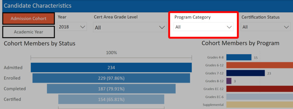 Selecting the Program Category | Insight to Impact