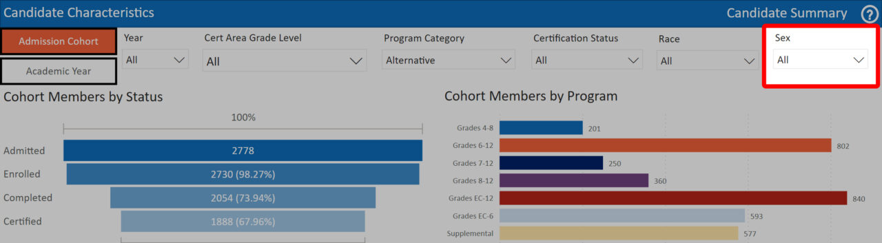 Selecting Gender Insight To Impact
