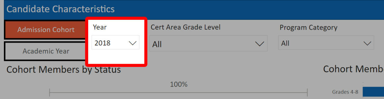 Selecting the Year | Insight to Impact