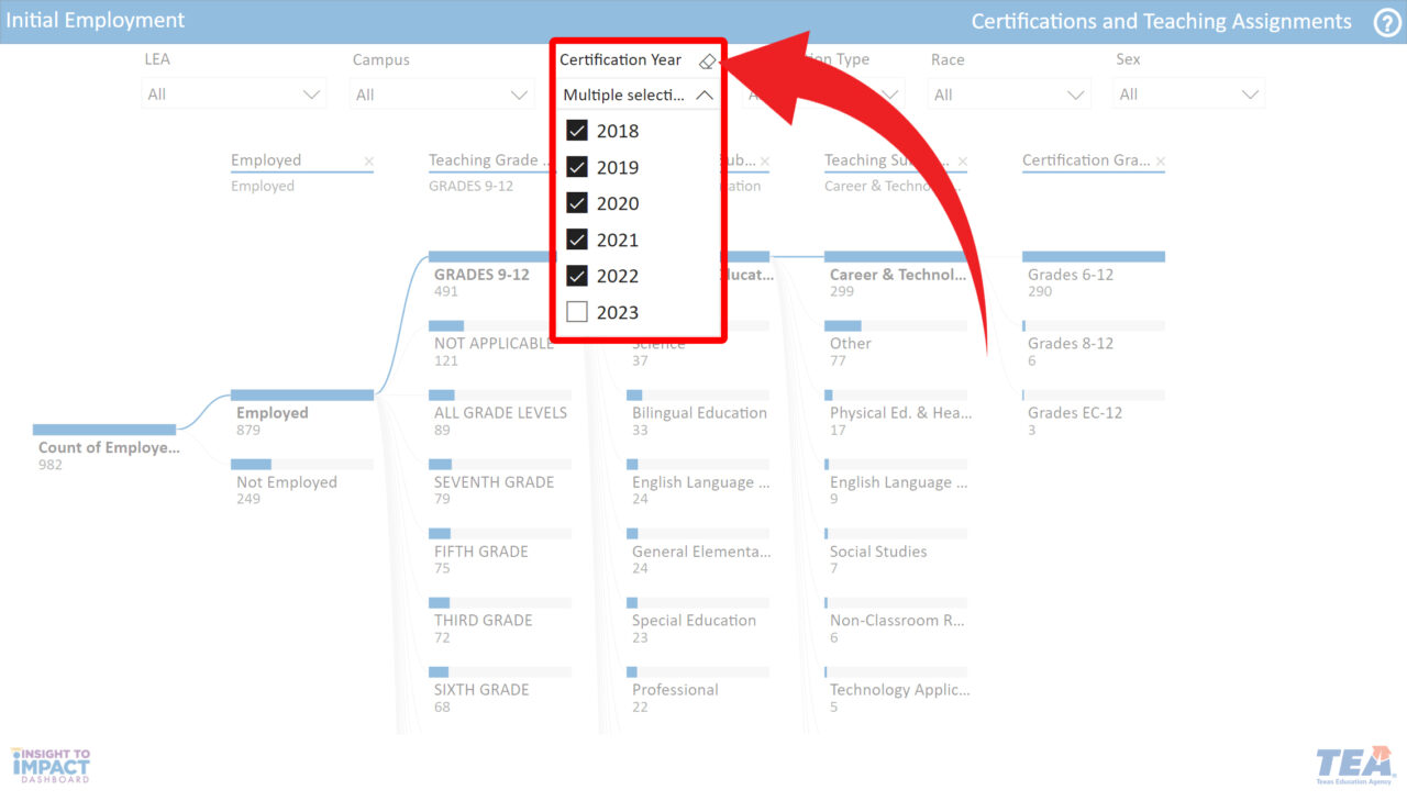 Selecting the Certification Year | Insight to Impact