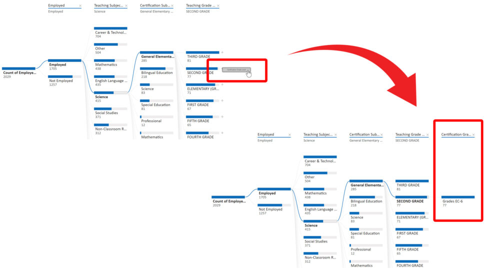 Selecting Categories and Subcategories in the Tree Graph | Insight to ...