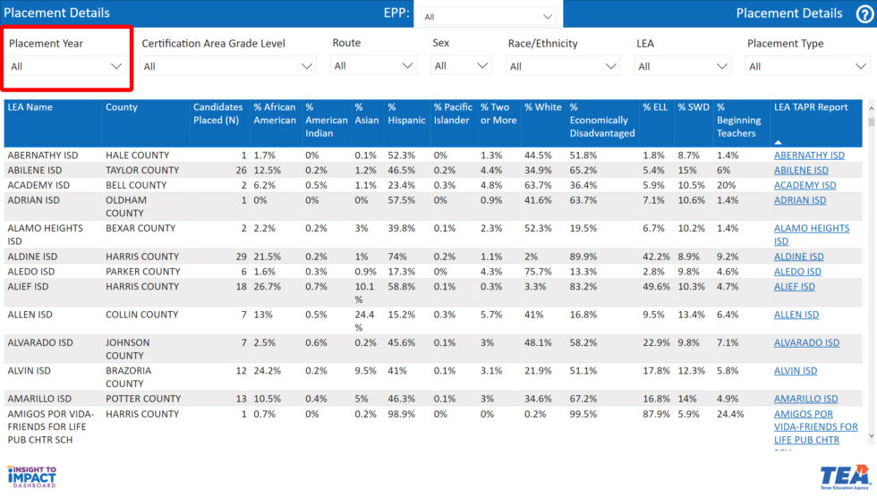 Selecting the Placement Year | Insight to Impact