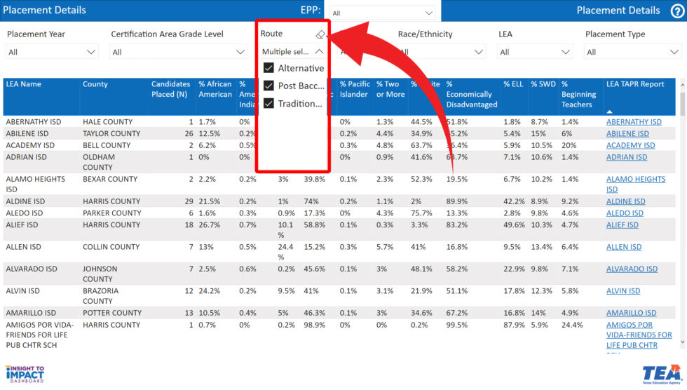 Selecting the Route | Insight to Impact