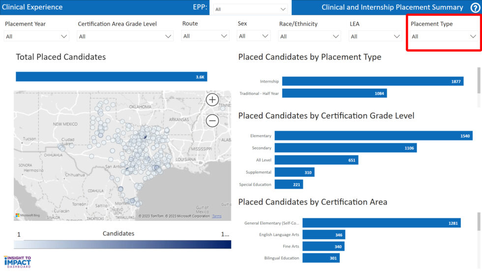 Selecting the Placement Type | Insight to Impact