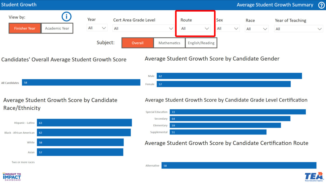 Selecting the Route | Insight to Impact