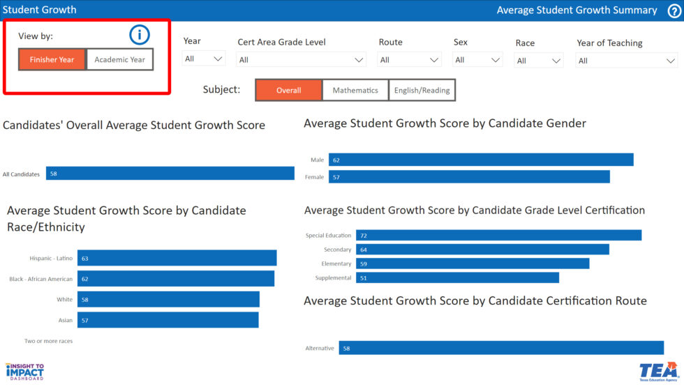Student Growth Summary | Insight to Impact