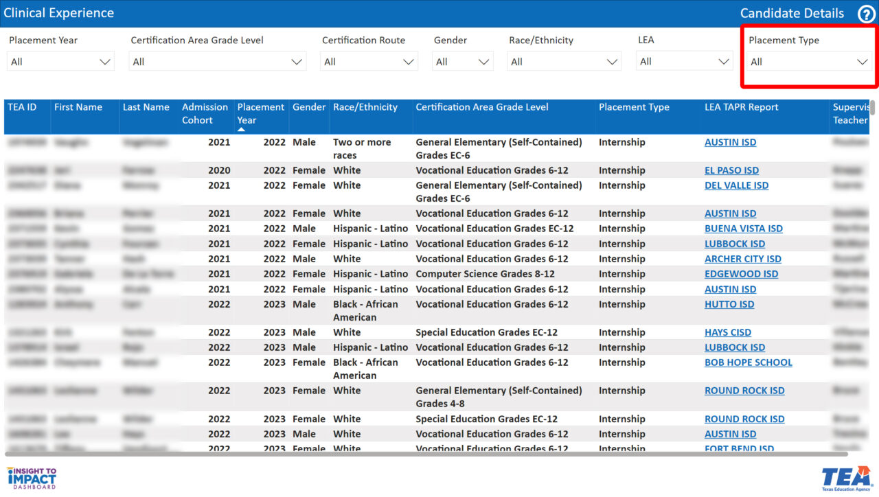 Selecting the Placement Type | Insight to Impact