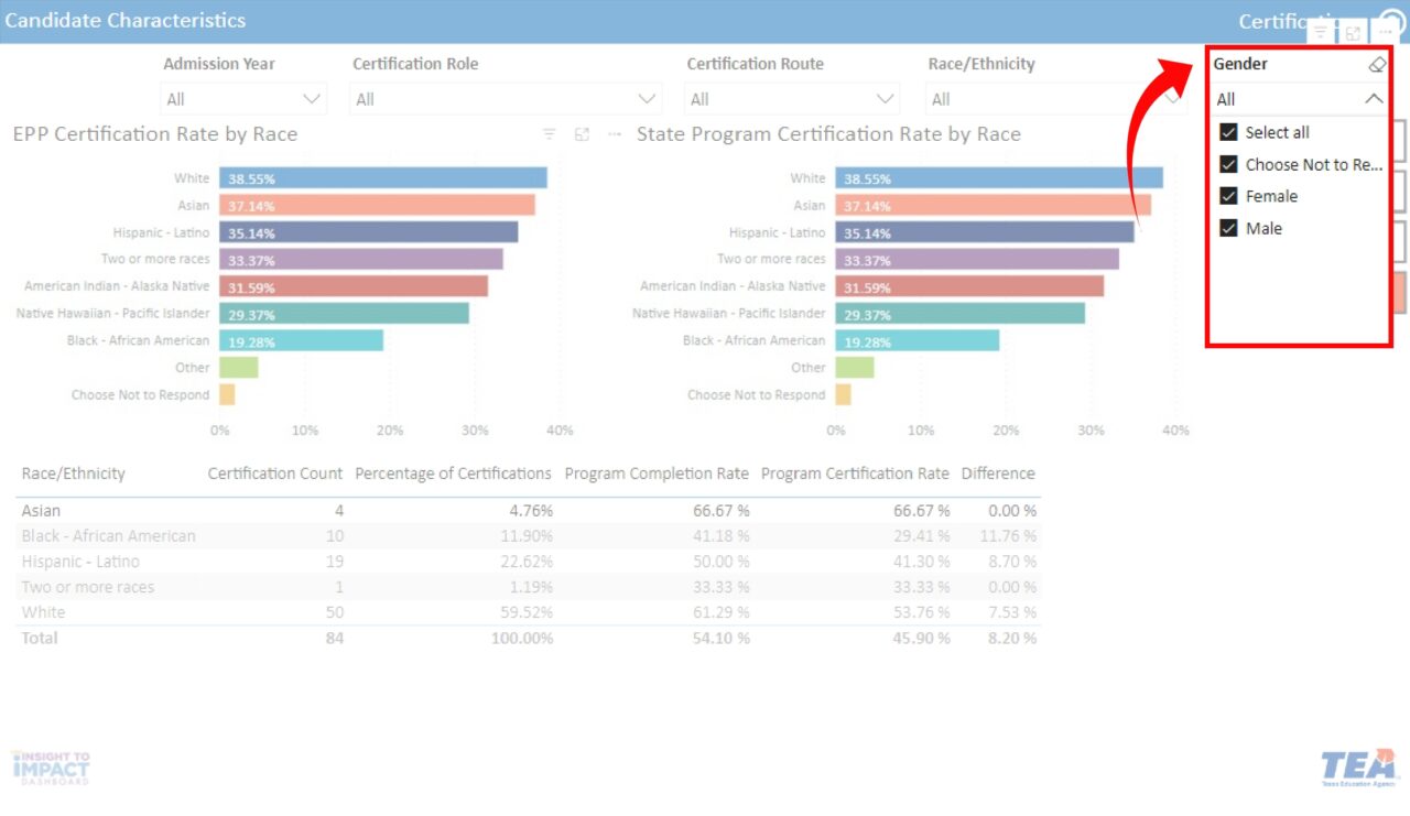Selecting Gender | Insight to Impact