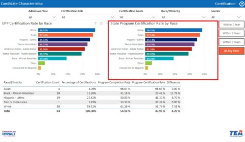 Certification | Insight to Impact