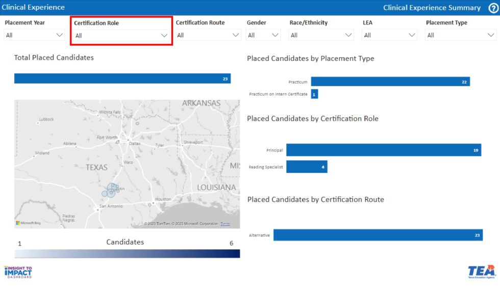 Selecting The Certification Role | Insight to Impact