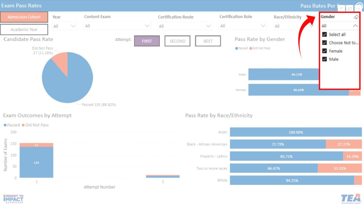 Selecting Gender | Insight to Impact