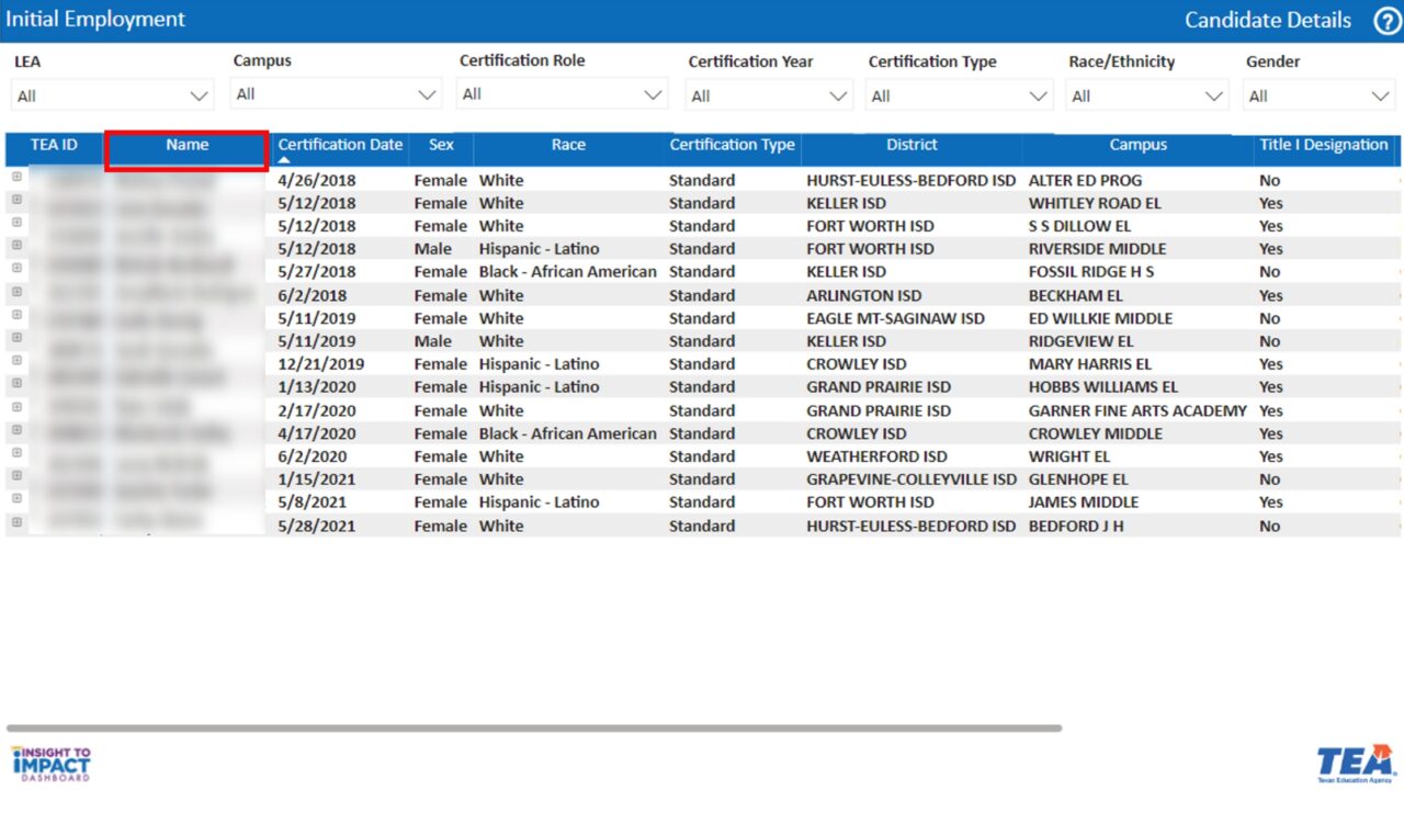 Sorting | Insight to Impact