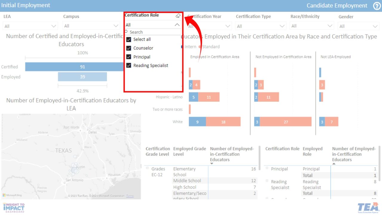Selecting the Certification Role | Insight to Impact