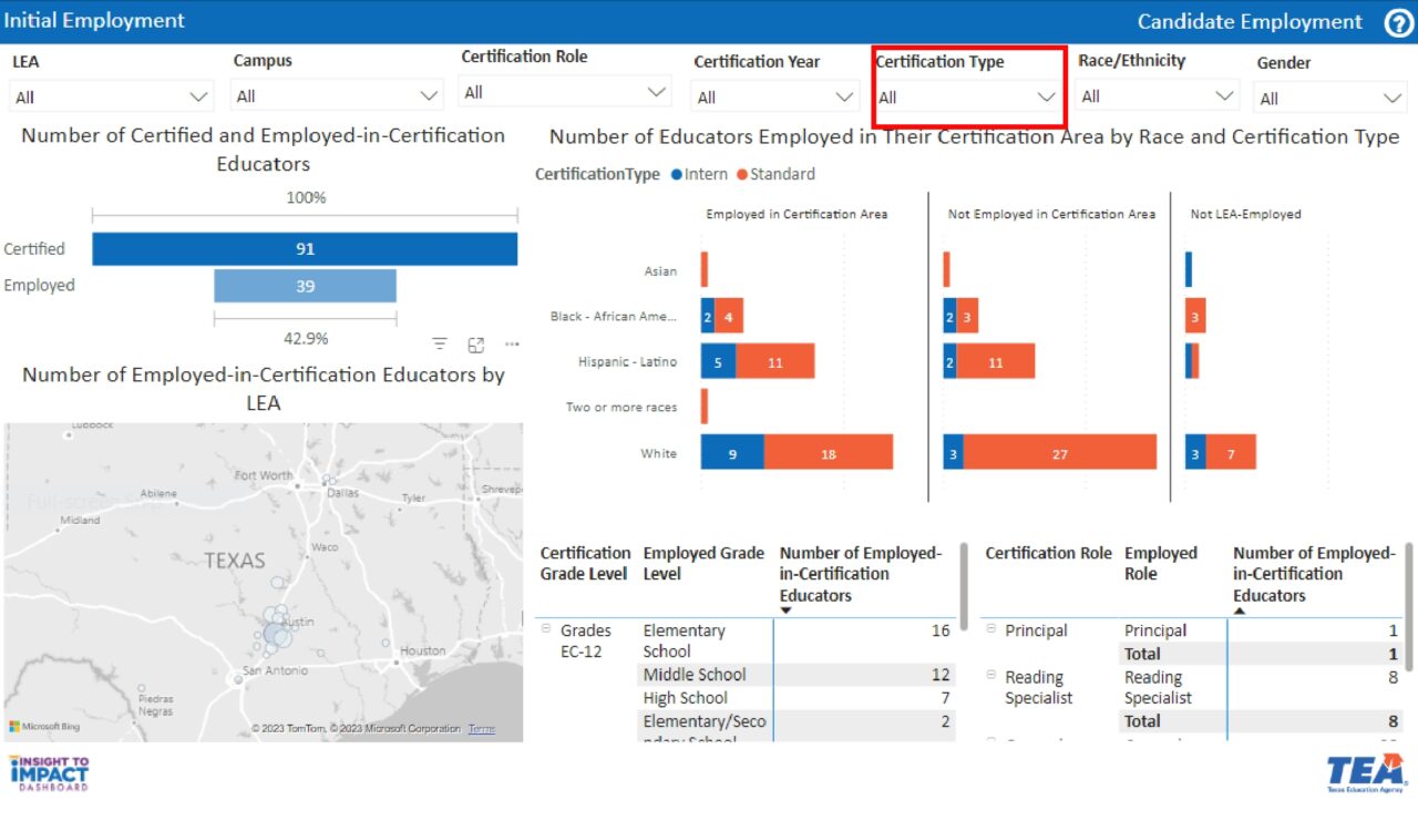 Selecting the Certification Type | Insight to Impact