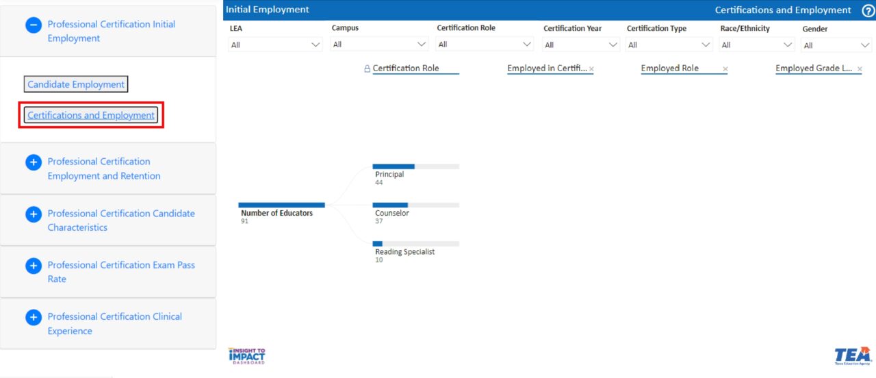Certifications and Employment | Insight to Impact